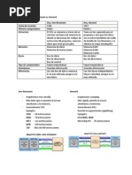 Diagrama de Bloques de Un Microprocesador | PDF
