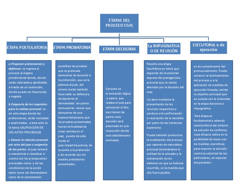 Proceso Civil | PDF | Ley procesal | Juez