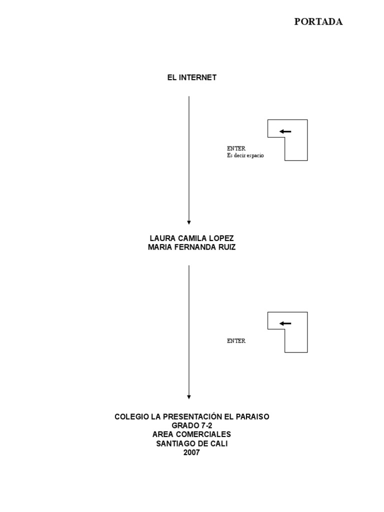 3 La Portada y Subportada | PDF