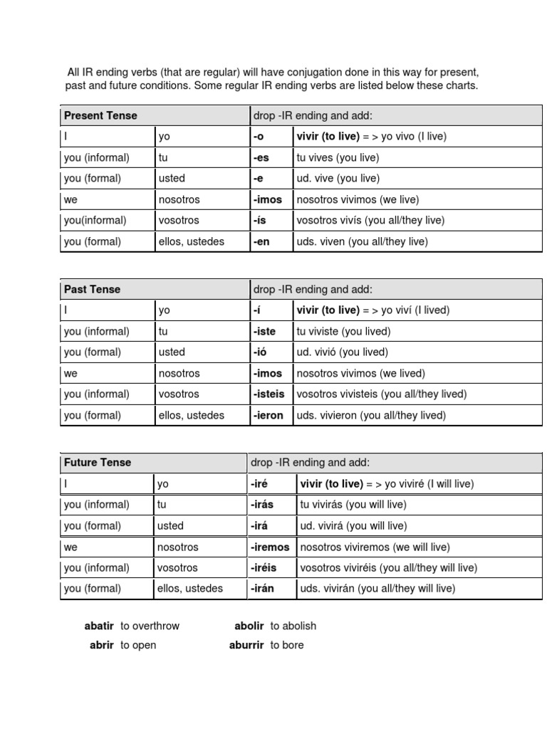 All IR Ending Verbs | PDF | Grammatical Tense | Verb