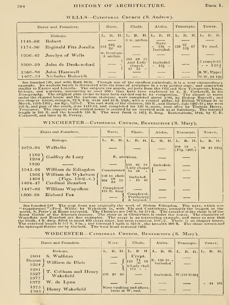 Wells: Church | PDF | Christian Architecture | Architectural Styles