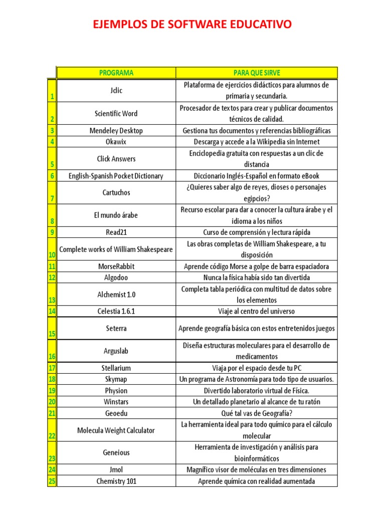Ejemplos de Software Educativo 06.09 | PDF | Tierra | Software