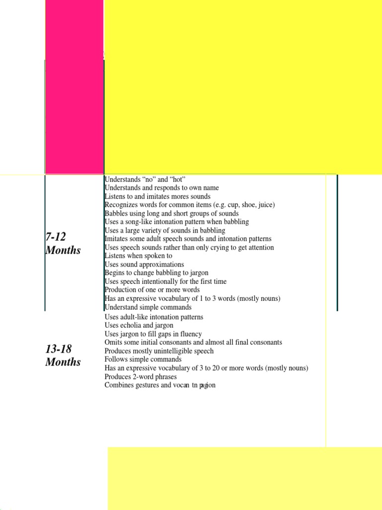 Language Development Chart | PDF | Word | Vocabulary