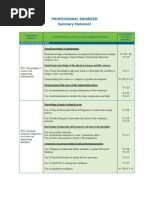 CEng Competence Exemplars | PDF | Competence (Human Resources ...