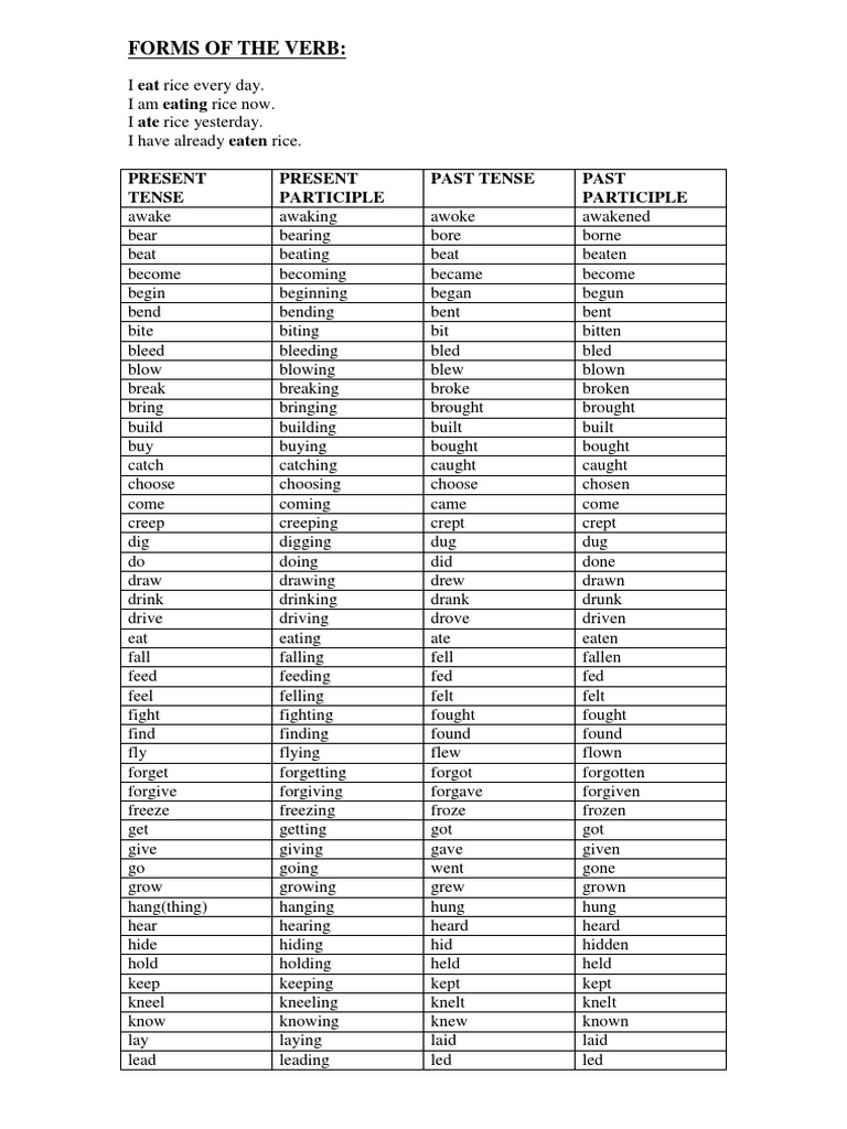 Forms of The Verb | PDF | Grammatical Tense | Grammar