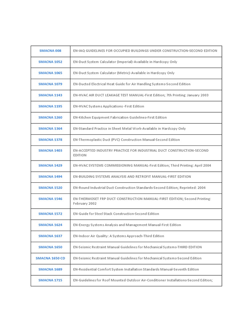 Smacna Standards | PDF | Duct (Flow) | Temperature