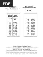 Dog Body Surface Area Conversion Chart | PDF | Metrology | Human Body