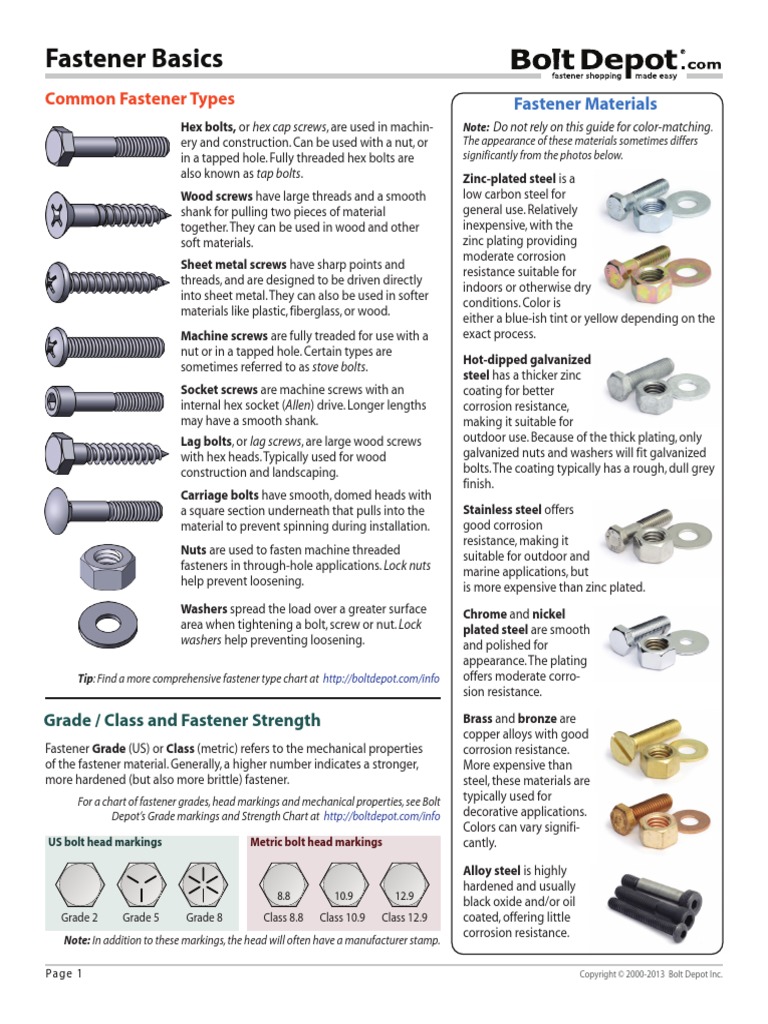 Fastener Basics | Download Free PDF | Screw | Galvanization