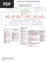 Railway Abbreviations and Acronyms Guide | PDF | Rail Transport ...