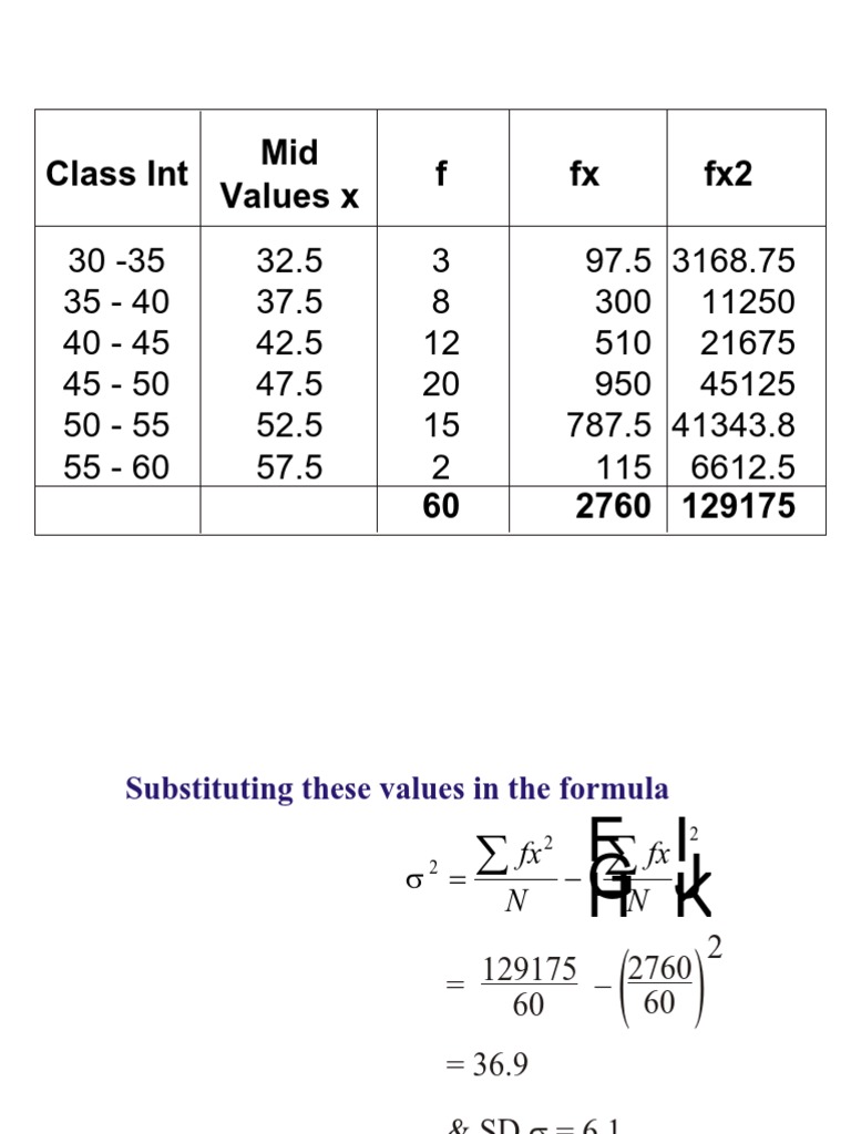 Statistical Analysis: Mean, MD, CV | PDF