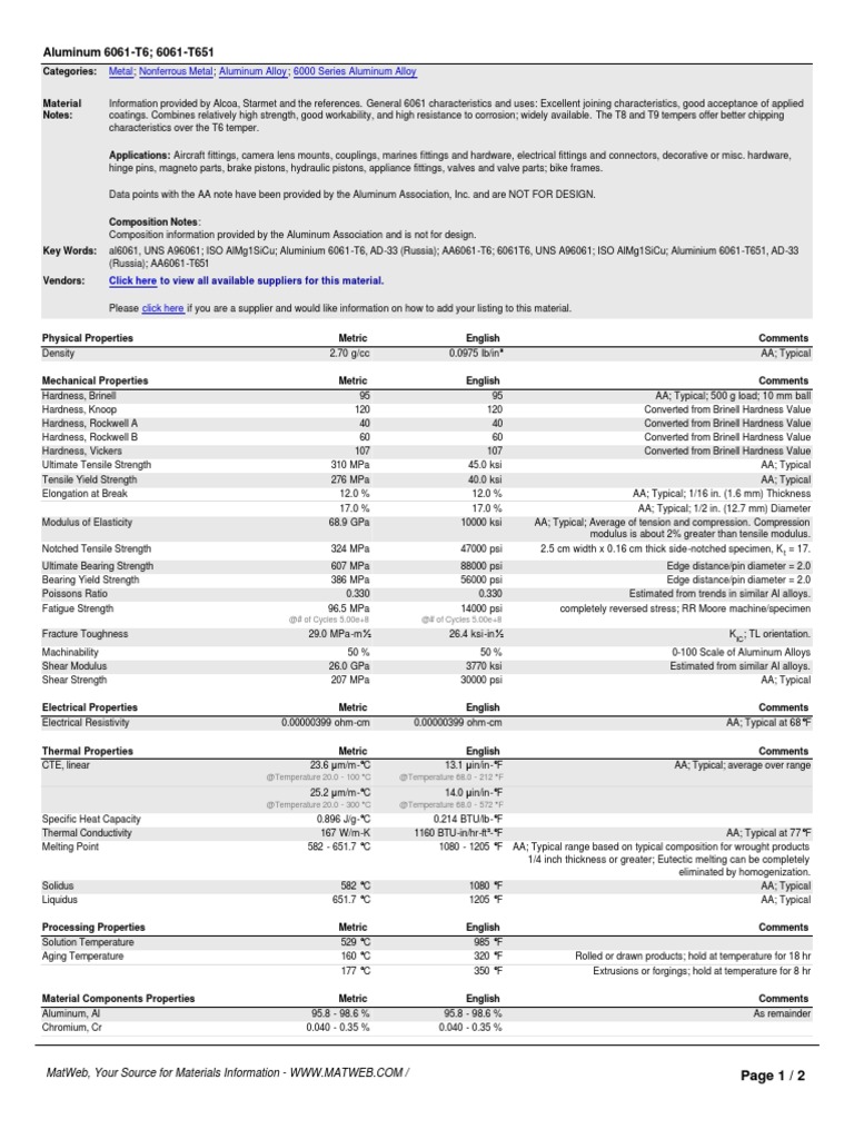Aluminio 6061-T6 6061-T651 | PDF | Ultimate Tensile Strength | Strength ...