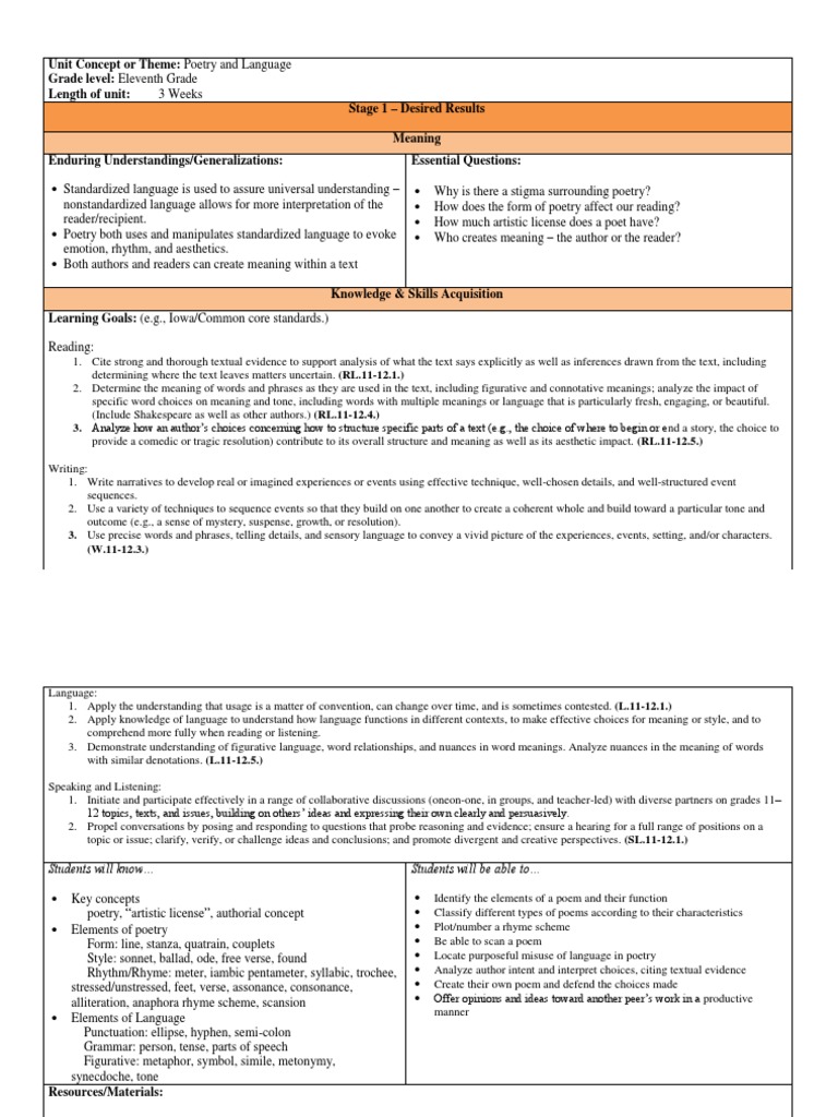 11th Grade Poetry Unit | Poetry | Poetic Form