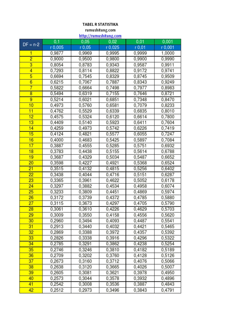 Tabel R PDF | PDF
