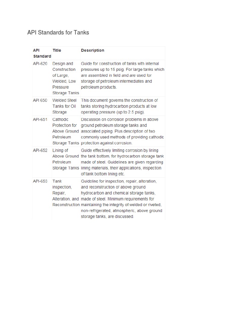 API Standards For Tanks | PDF