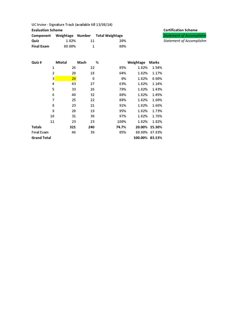 Coursera Course Progress Tracker | PDF | Final Examination | Test ...