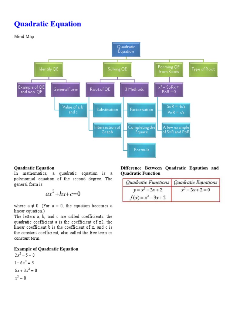 Quadratic Equation: Ax BXC | PDF | Quadratic Equation | Factorization