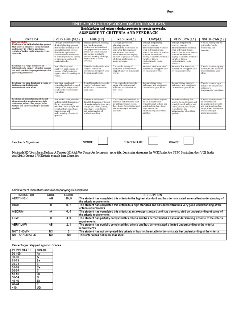 Unit 2 Otcome 1 Vce Rubric | PDF | Information | Learning