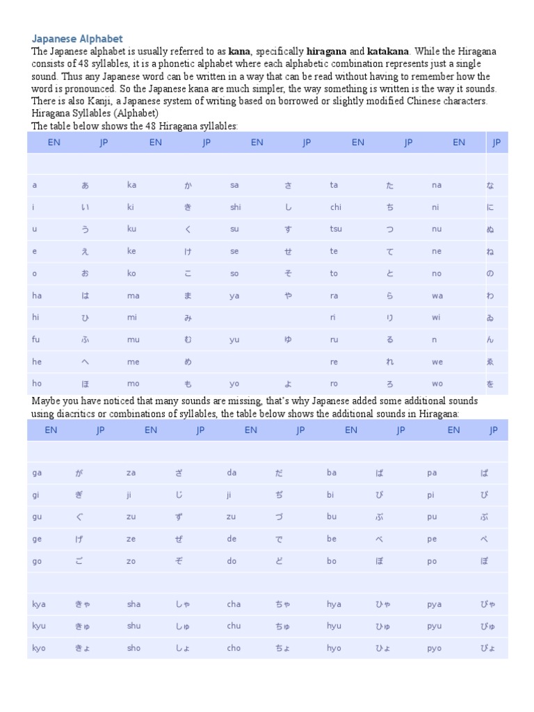 Japanese Alphabet | PDF | Yamato People | Japanese Writing System