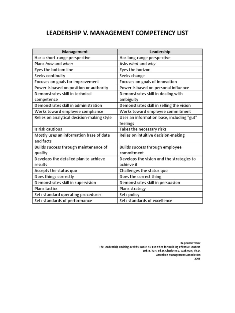 Leader Vs Manager Competency | PDF | Career & Growth | Self-Improvement