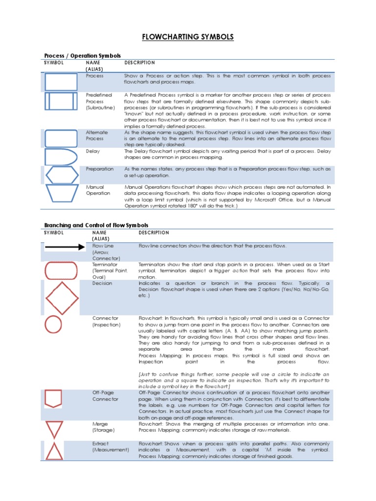 Flowchart Symbols | PDF | Computer Data Storage | Information Science