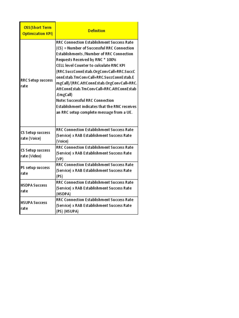 3g Formulas For Clarity | PDF | High Speed Packet Access ...