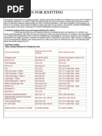 Classimat Yarn Fault Analysis | PDF | Yarn | Fibers