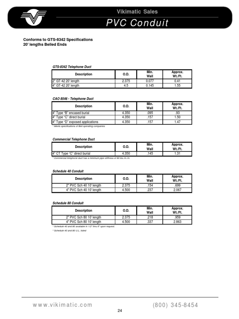 PVC Conduit | PDF | Building Engineering | Industries