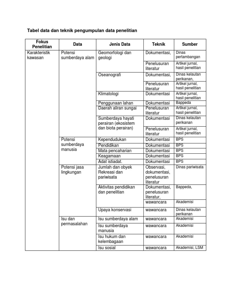Tabel Kebutuhan Data Penelitian | PDF