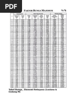 Tabel Bunga | PDF