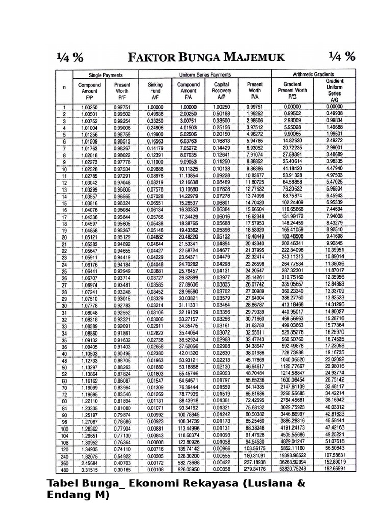 Tabel Bunga | PDF