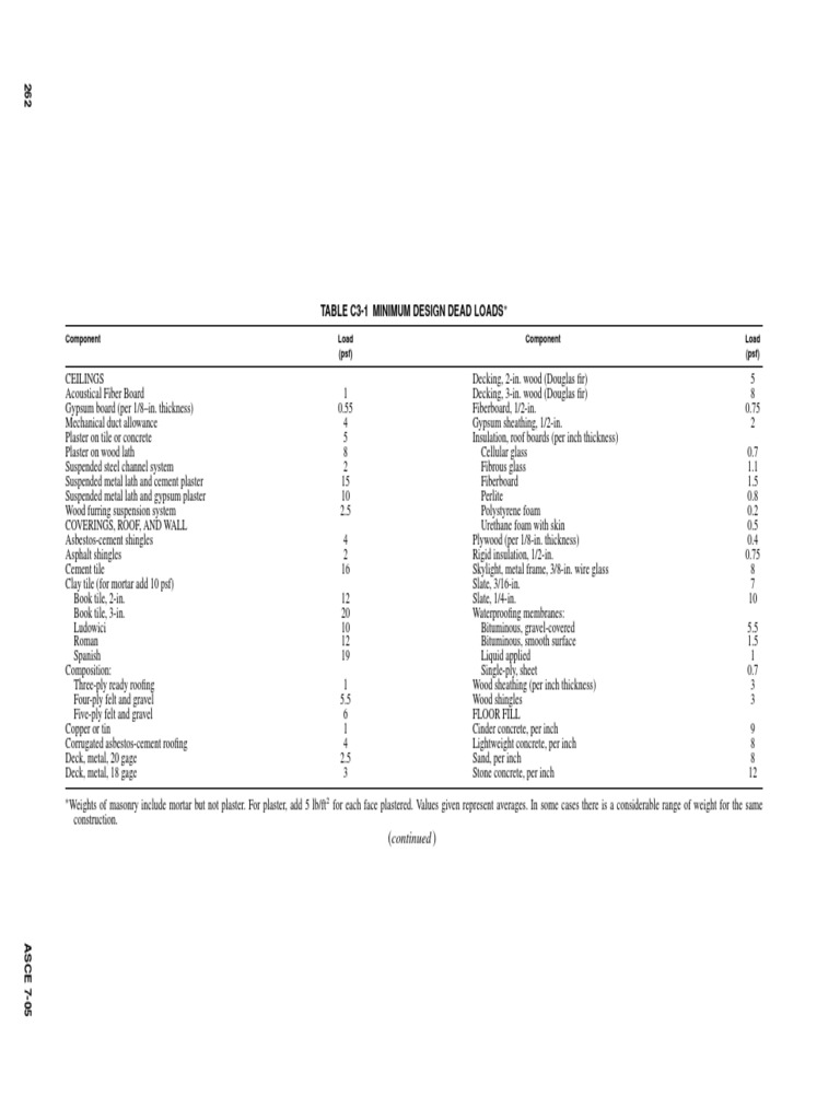 Dead Load ASCE 7-05 | PDF | Plaster | Roof