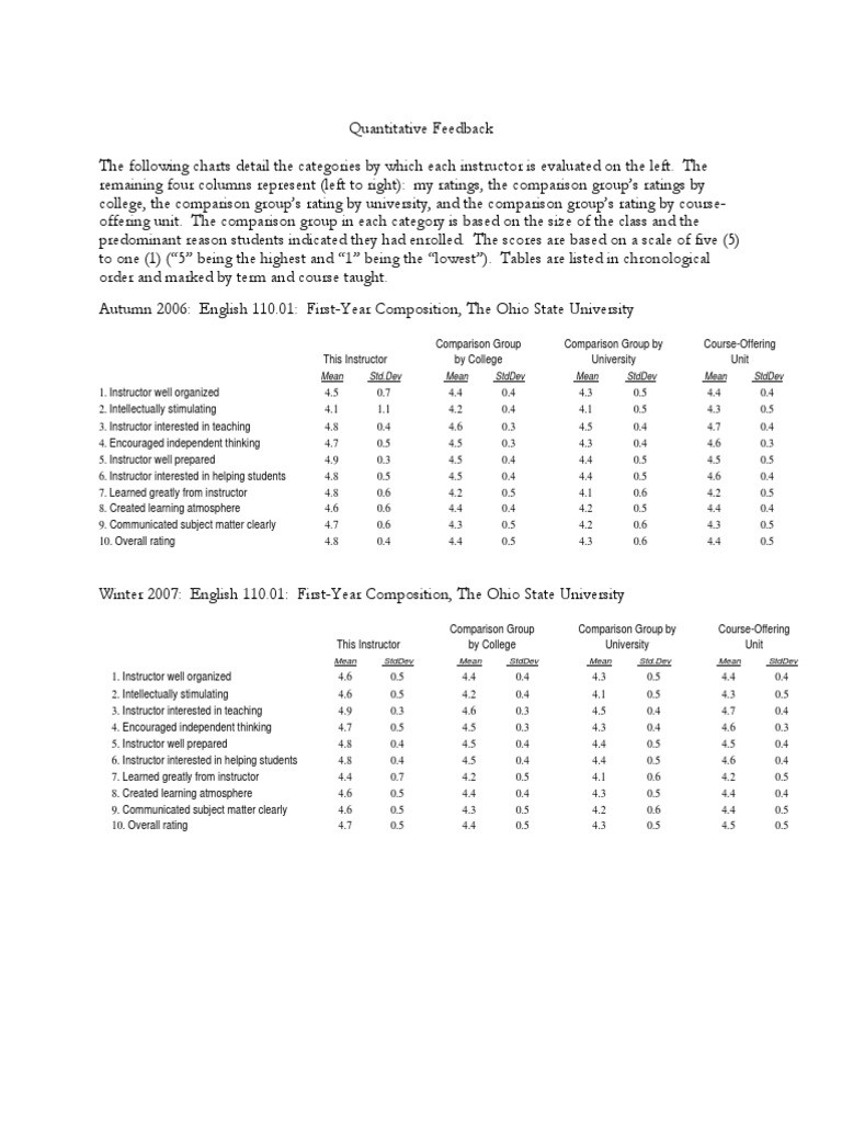 Mean STD - Dev Mean Stddev Mean Stddev Mean Stddev | PDF | Standard ...