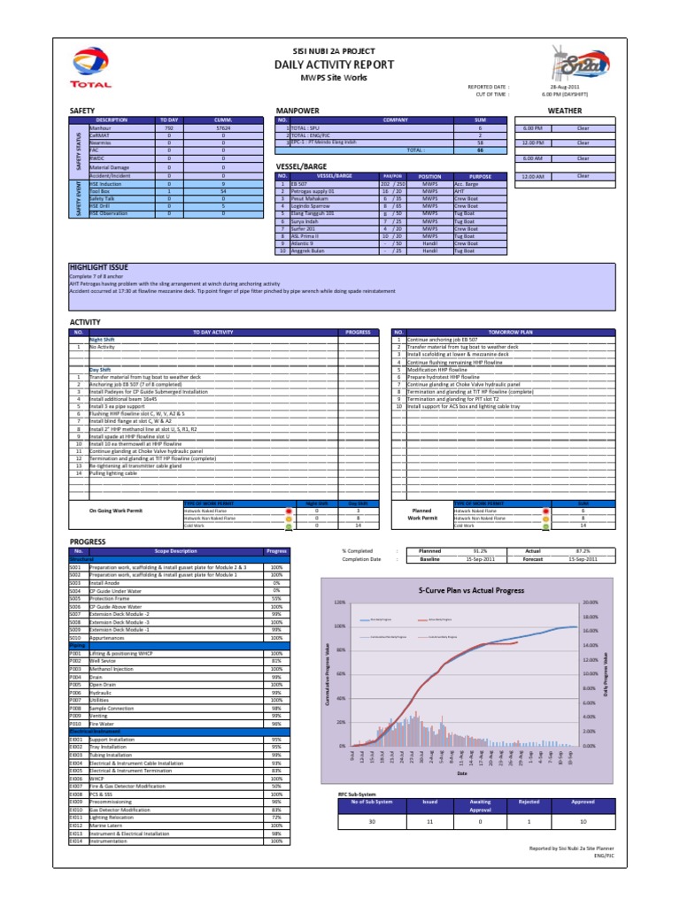 Daily Activity Report for MWPS Site Works at Sisi Nubi 2A Project ...