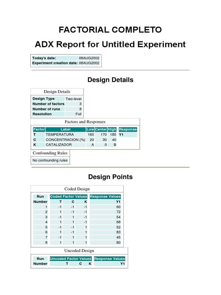 Factorial Completo ADX Report For Untitled Experiment: Design Details | PDF | Coefficient Of ...
