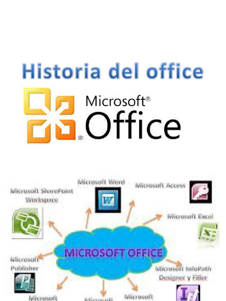 Historia Del Office | PDF | Microsoft Office | Microsoft Word