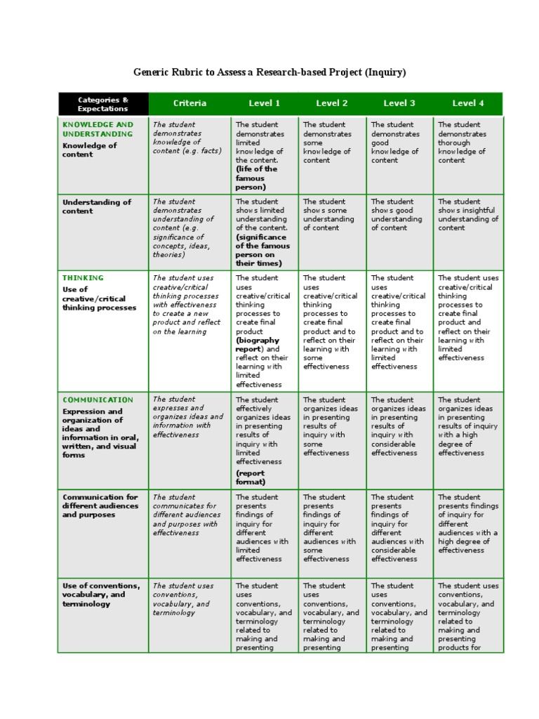 Generic Rubric To Assess A Research-Based Project (Inquiry) : Criteria ...
