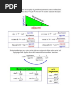 Keystone Formula Sheet-Geometry | Trigonometric Functions