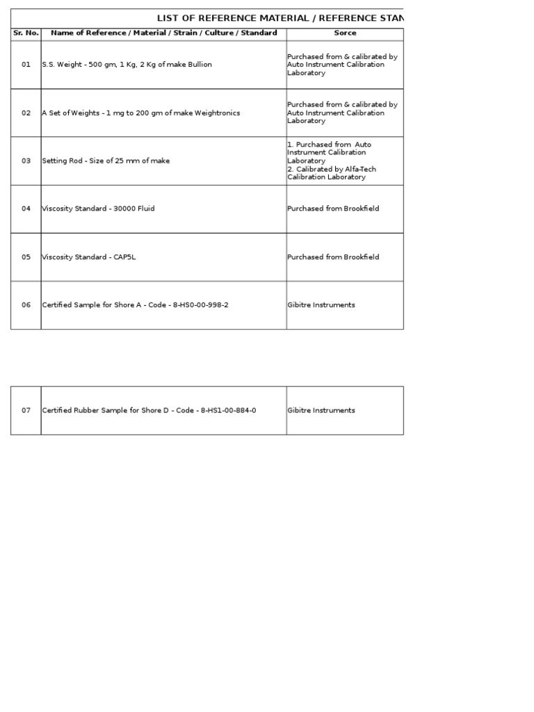 Certified Reference Materials List | PDF | Science & Mathematics
