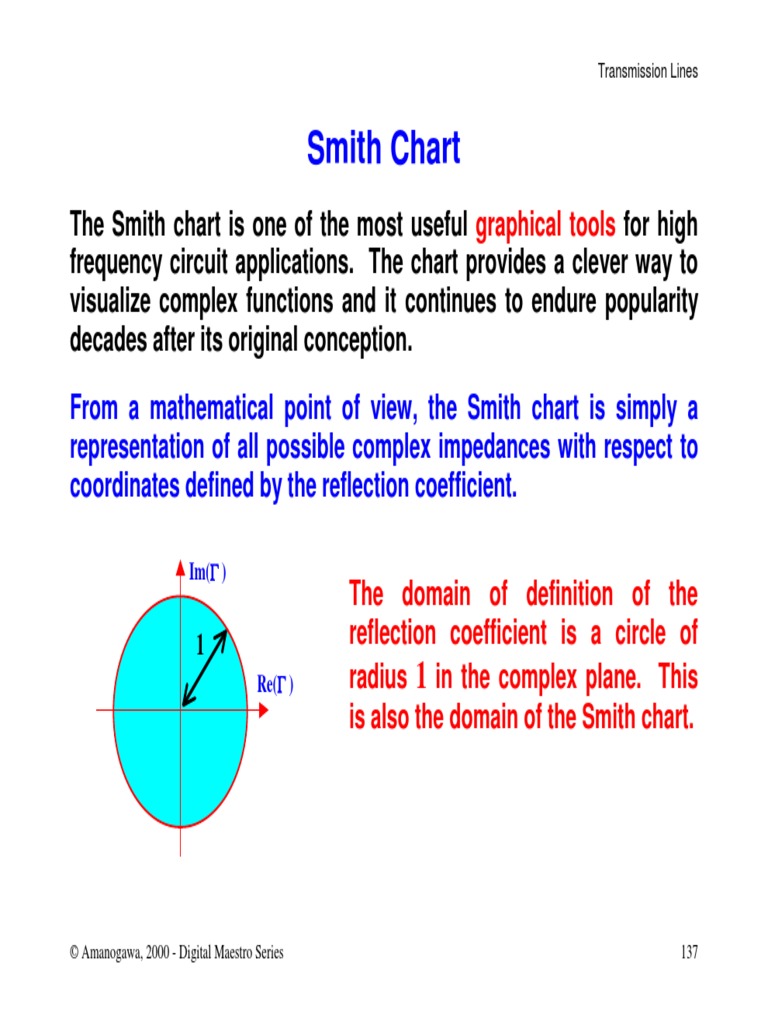 Smith Chart Basics | PDF