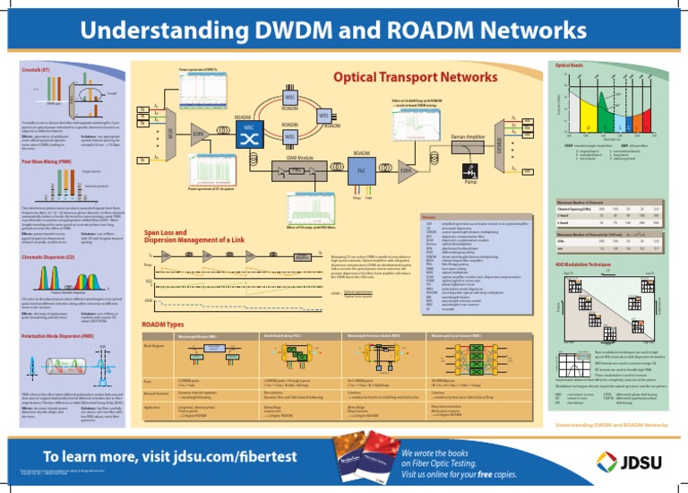 Understanding DWDM and ROADM Networks | PDF | Computers