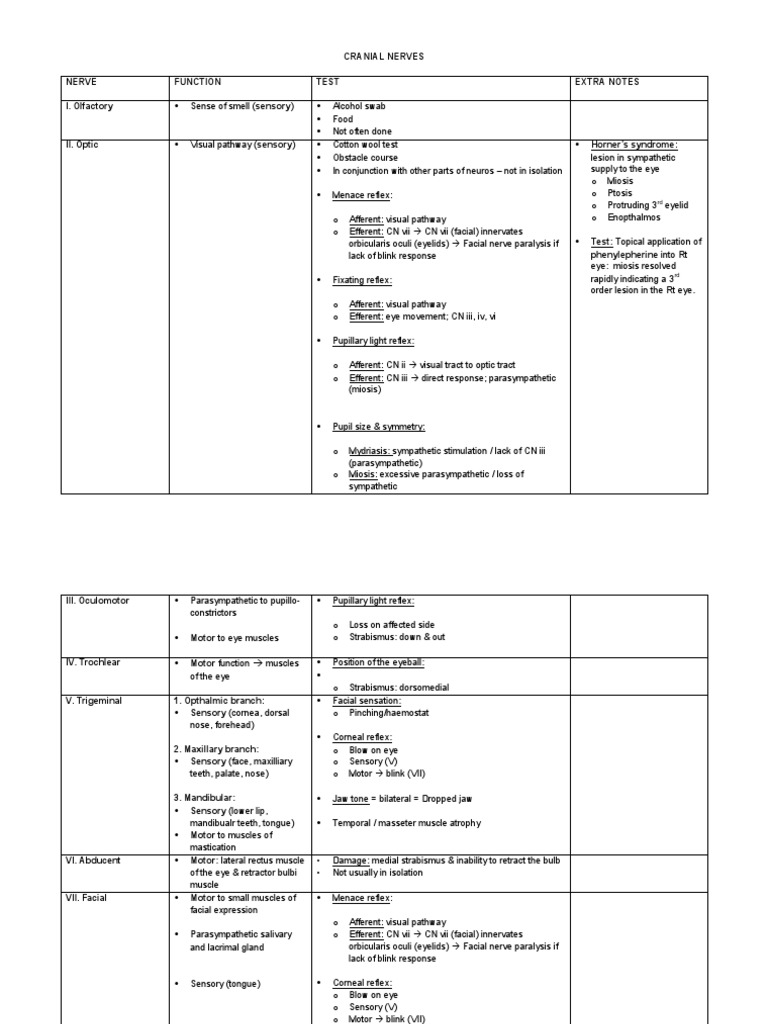 Cranial Nerves Nerve Function Test Extra Notes I. Olfactory | PDF ...
