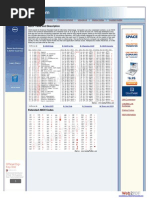 ASCII Chart for Tech Enthusiasts | PDF | Ascii | Character Encoding