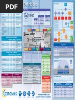 ATEX Equipment Classification Labelling | PDF | Chemical Process ...