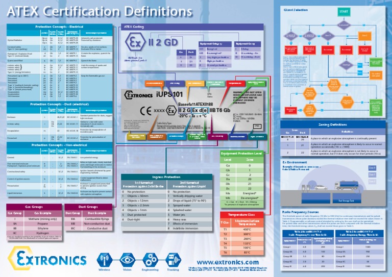 Atex Wallchart | PDF | Electrical Engineering | Chemistry