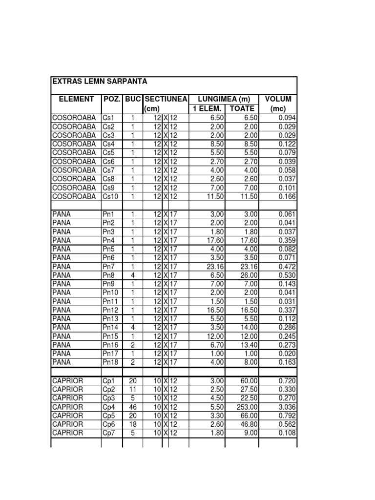 Extras Lemn Sarpanta Inventory List | PDF