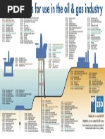 Pipe Fit Up Inspection Check-List | PDF | Technology & Engineering