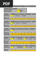 Tabela de Bitola de Fios Elétricos | PDF | Eletricista | Corrente elétrica