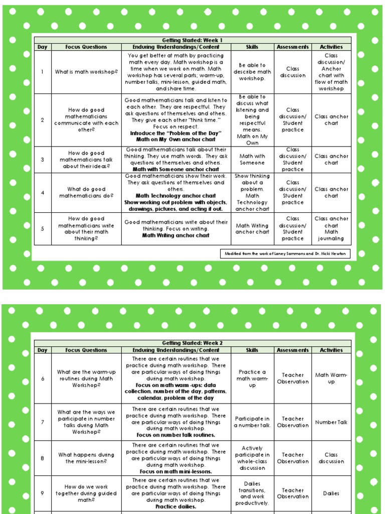 First 20 Days of Math Workshop | PDF | Teaching Mathematics | Communication