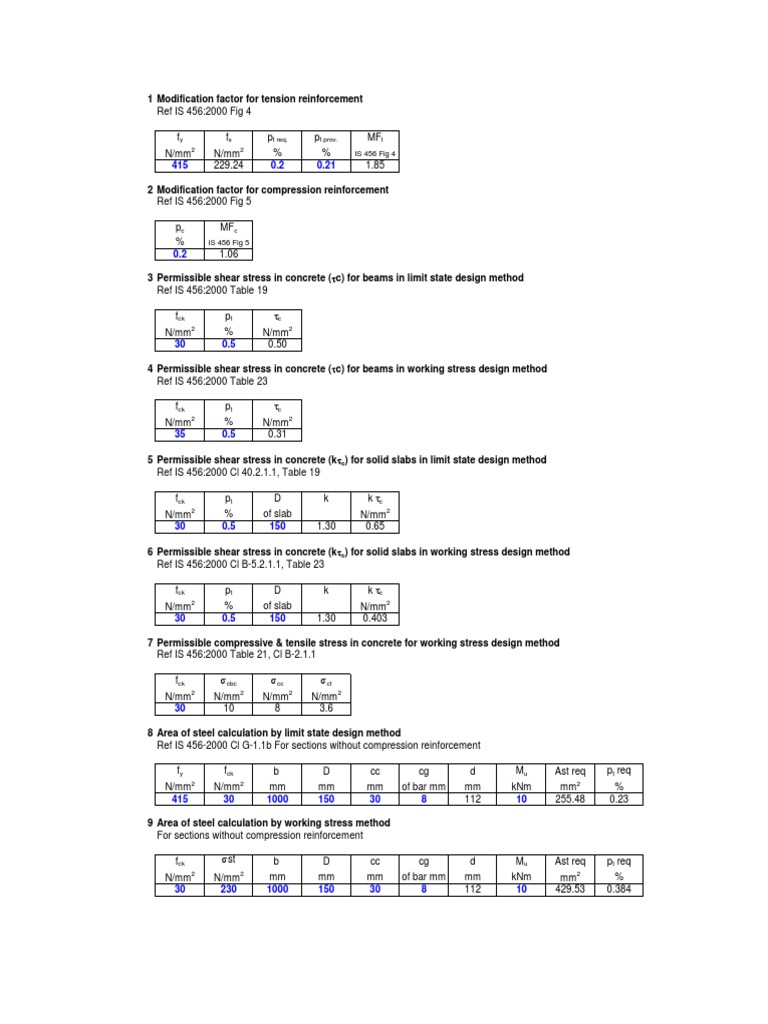 Bis Code of Practice | PDF | Bending | Beam (Structure)