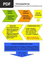 Egan Wheel | PDF | Sustainability | Social Equality